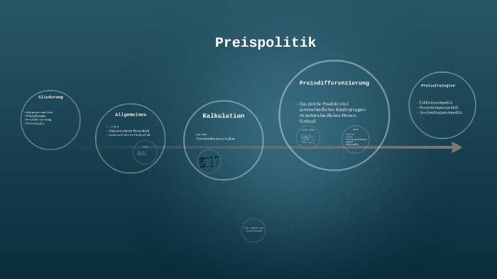Preispolitik 2 by Jannis Lüll on Prezi