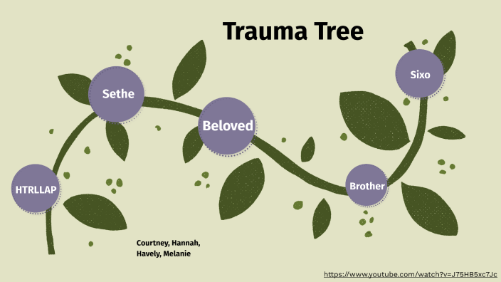 Trauma Tree by Courtney Setty on Prezi