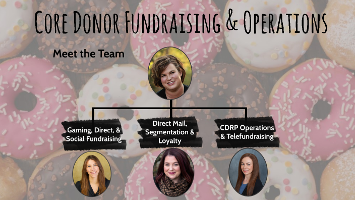 Core Donor Fundraising & Operations by Jessica Woomer on Prezi