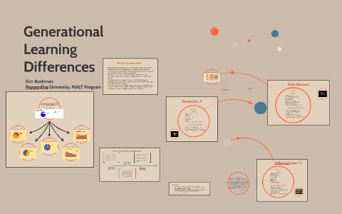 Generational Learning Differences by Kim Bushman on Prezi
