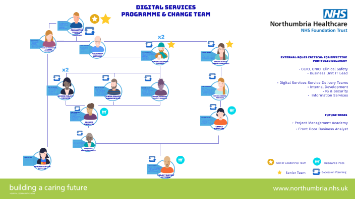 Programme Delivery Team by Andy Williams on Prezi