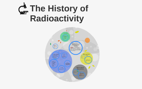 The History of Radioactivity by Evan Sundgren on Prezi