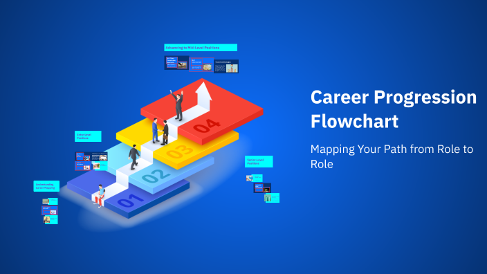 Career Progression Flowchart by Hunter Butler on Prezi