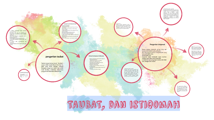 tugas pak fariz by nurul hamidatin on Prezi