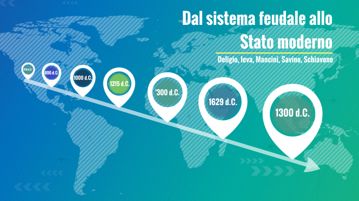Dal sistema feudale allo Stato moderno by Antonella Savino on Prezi