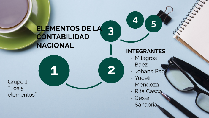 ELEMENTOS DE LA CONTABILIDAD by Andrea Ojeda on Prezi