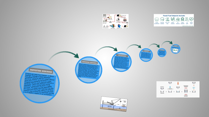 Contact Lens Life Cycle by Marley M on Prezi