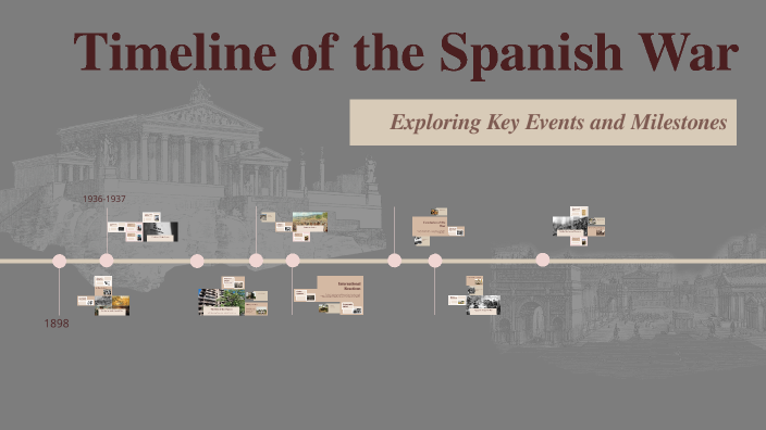 Timeline of the Spanish War by tacoralin brown on Prezi