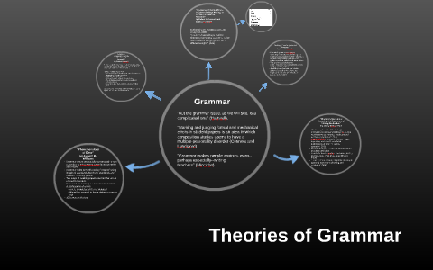 Theories of Grammar by Lizbett Tinoco on Prezi