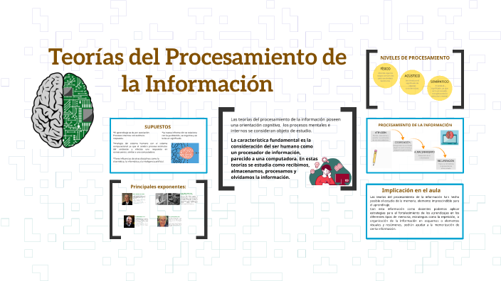 Teoría del Procesamiento de la Información by ANA LAURA MONTES VILLEGAS ...