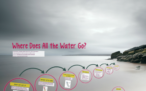 Where Does All the Water Go? by Benkhoud Jamila on Prezi