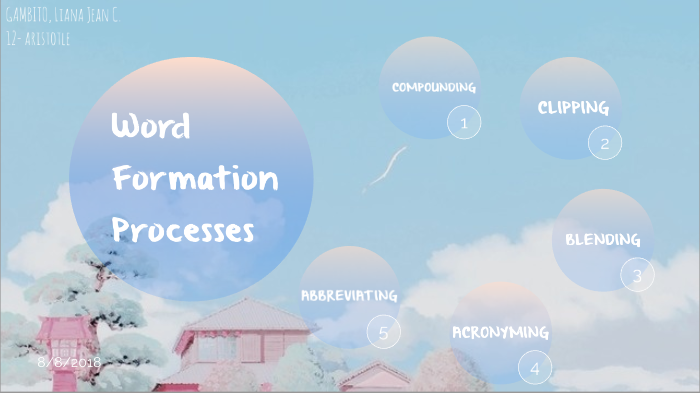 Types of Word Formation Processes by liana jean on Prezi