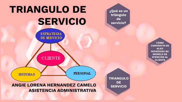 TRIANGULO DE SERVICIO by angie lorena hernandez camelo on Prezi