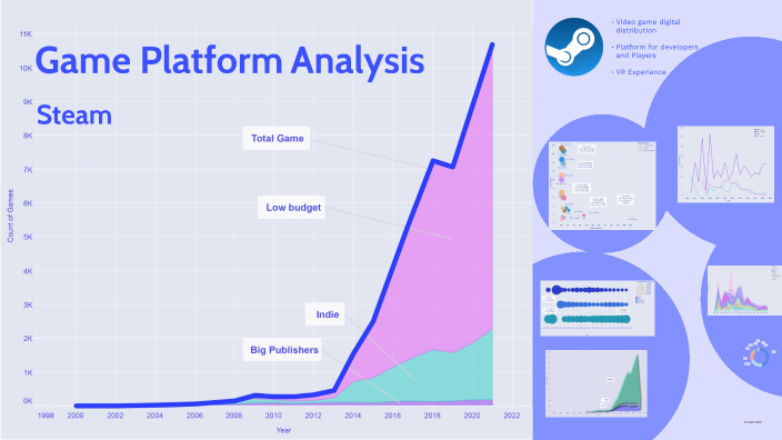 Steam Platform Analysis by sarina masoumi on Prezi