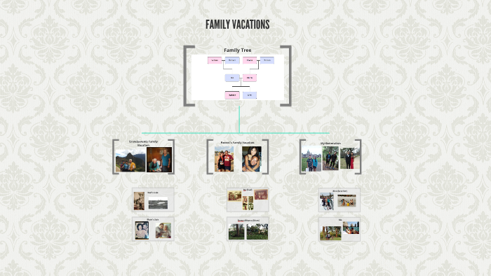 Family Tree by Izzy Alfonso on Prezi