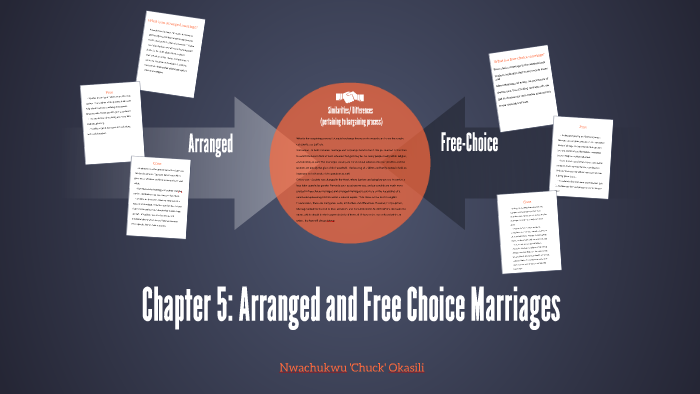 Chapter 5: Arranged and Free Choice Marriages by Norionna Porter on Prezi