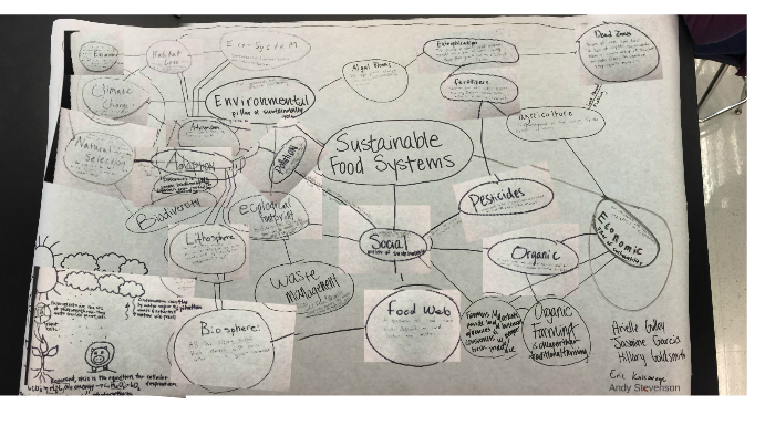 Sustainable Food Systems Concept Map by Andy Stevenson on Prezi