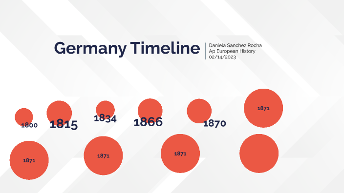 Germany Timeline by DANIELA SANCHEZ ROCHA on Prezi