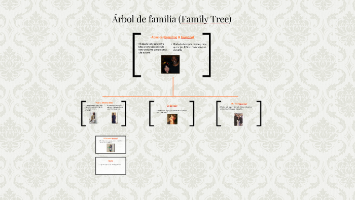 Family Tree by Jaslin Lewin on Prezi