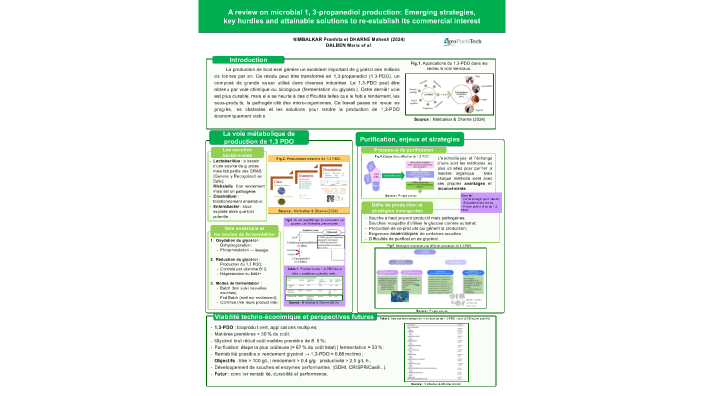 Poster MicroBio by Maria Dalben on Prezi