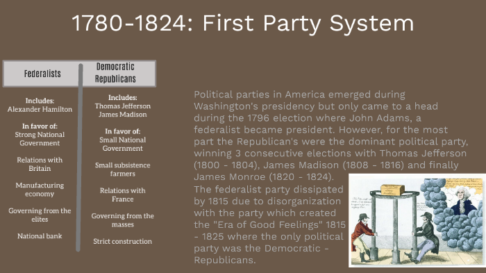 History of Party Systems by Aruna Gauba on Prezi