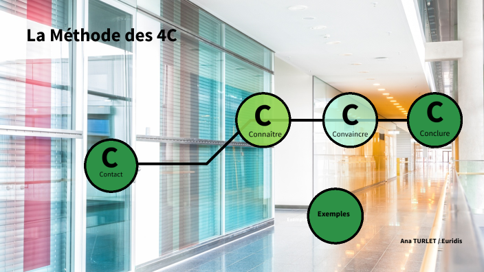 La méthode des 4C - AT by Ana TURLET on Prezi