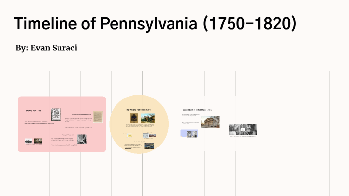 Timeline of Pennsylvania by Evan Suraci on Prezi