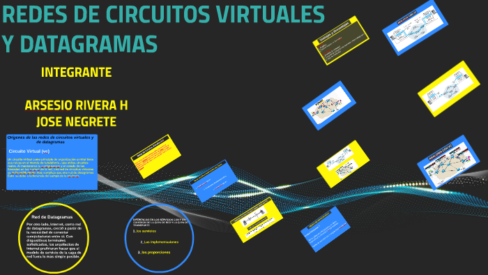REDES DE CIRCUITOS VIRTUALES Y DATAGRAMAS by Arcesio Rivera on Prezi