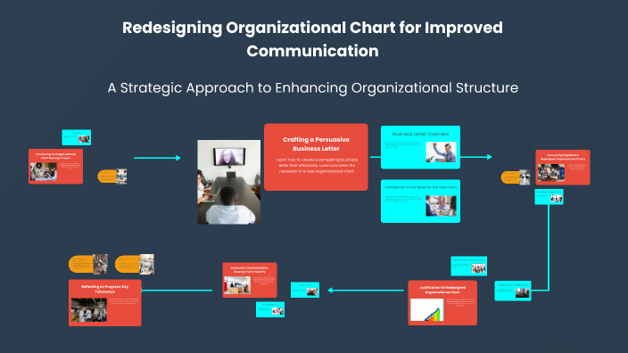 Redesigning Organizational Chart for Improved Communication by Katie ...