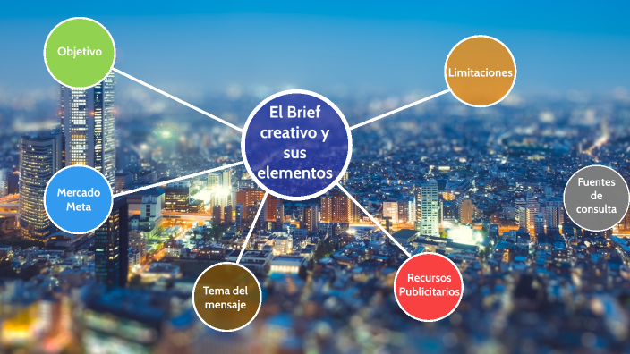 El Brief Creativo y sus elementos by GEORGINA SOTO on Prezi