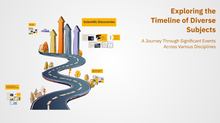 Exploring the Timeline of Diverse Subjects by Tuomas Järvinen on Prezi