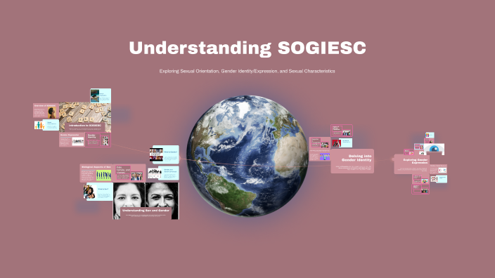 Understanding SOGIESC by Rue Yehia on Prezi