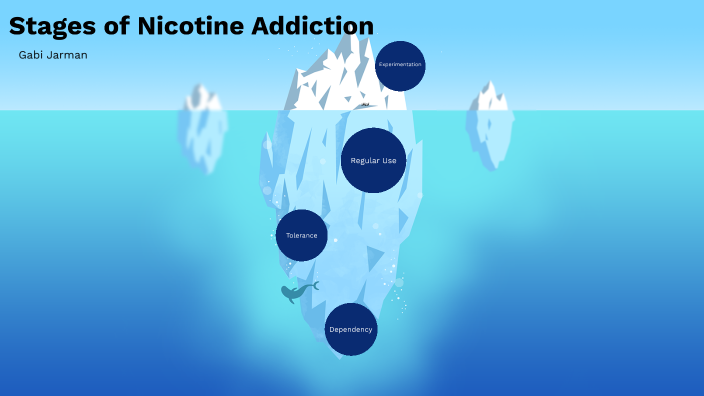 Stages of Nicotine Addiction by Gabriella Jarman on Prezi