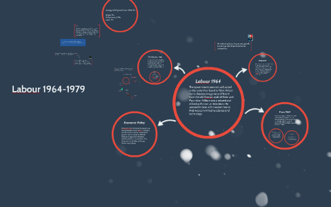 Labour 1964-1979 by Jonathon Rutherford on Prezi