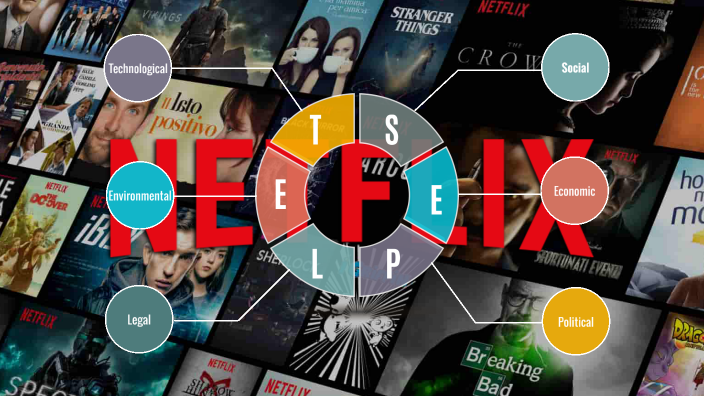 External Analysis - Netflex Pestel by Jihan Dawood on Prezi