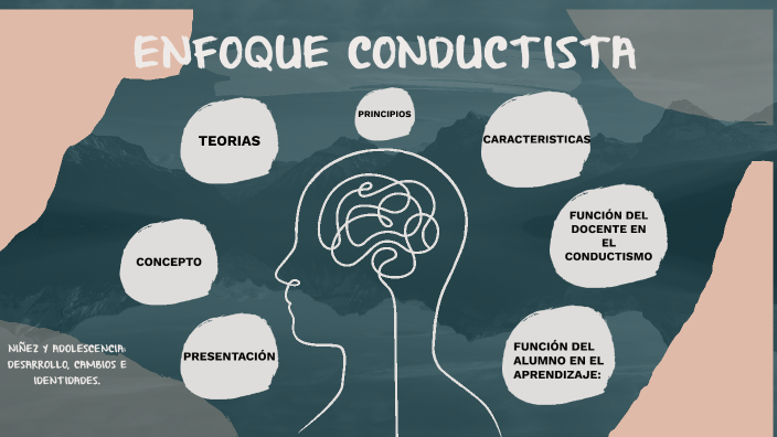 Enfoque Conductista by Brayan Piero QR on Prezi
