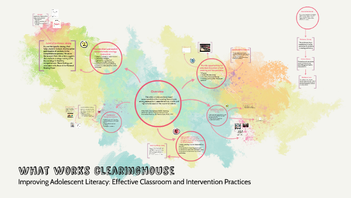 What works clearinghouse by Emily Cappo on Prezi