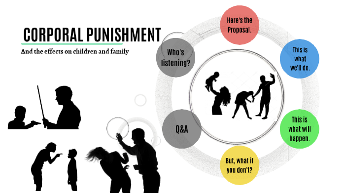 Corporal Punishment Presentation by Keely Shirley on Prezi
