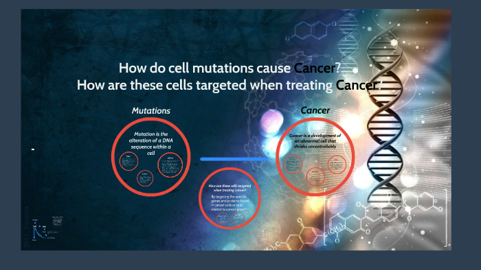 How do cell mutations cause cancer? by Arielle Beltran on Prezi