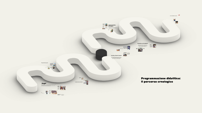 Didactic Programming: The Chronological Path by Danilo Manca on Prezi