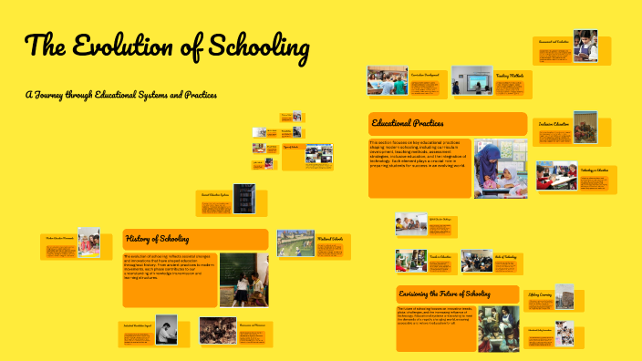 The Evolution of Schooling by Britt Verkerk on Prezi
