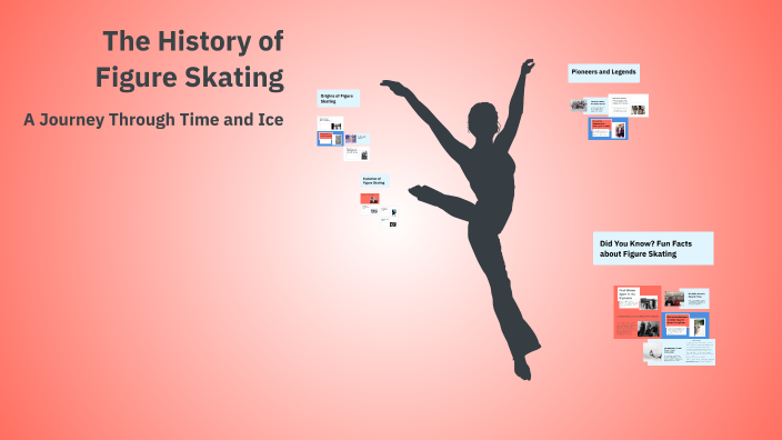 The History of Figure Skating by Ralph Fauni on Prezi