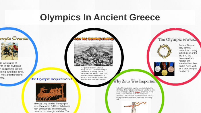 Olympics in Ancient Greece by Nick C