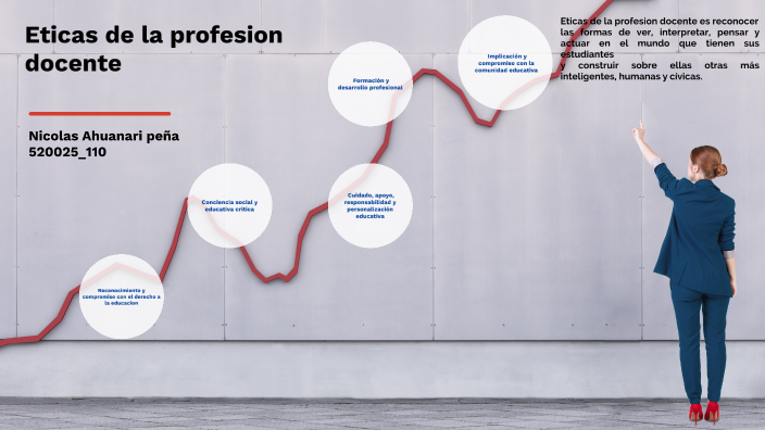 "Etica de la profesion docente" by Nicolas Ahuanari on Prezi