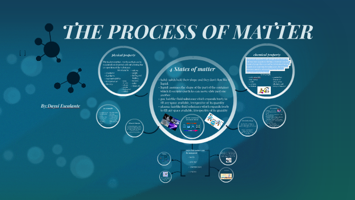 THE PROCESS OF MATTER by daysi escalante on Prezi