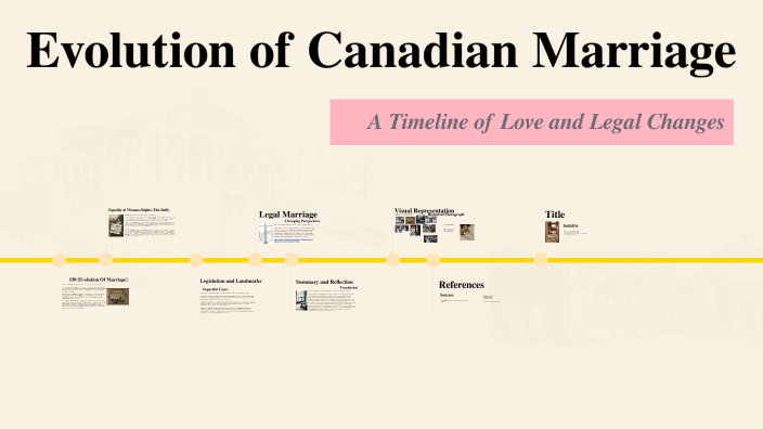 Evolution of Canadian Marriage by Shinrakokestu Shinro on Prezi