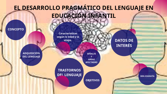 PRAGMÁTICA DEL LENGUAJE by Lucia Alvarez Gomez on Prezi