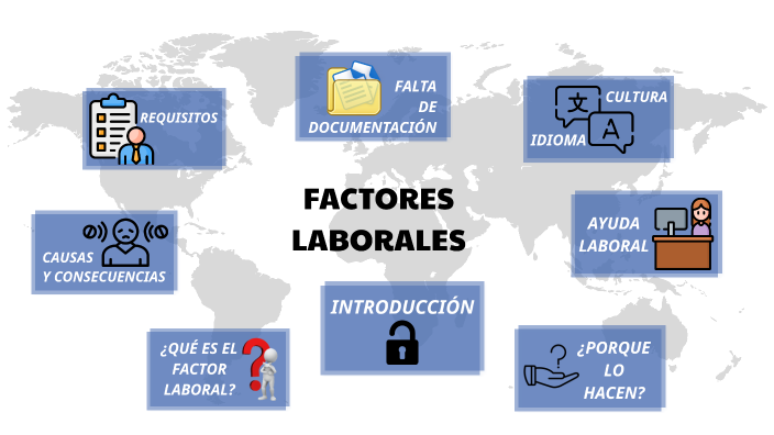FACTORES LABORALES by Rocío Moreno Rodríguez on Prezi
