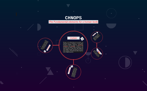 CHNOPS by Tomas Harrington on Prezi