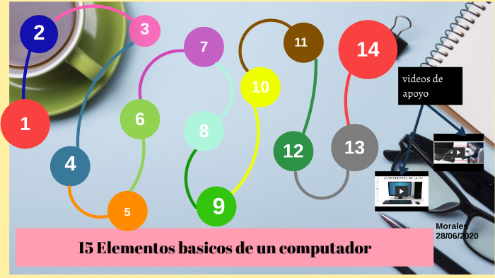 Elementos básicos de una computadora by Sonia Alejandra on Prezi